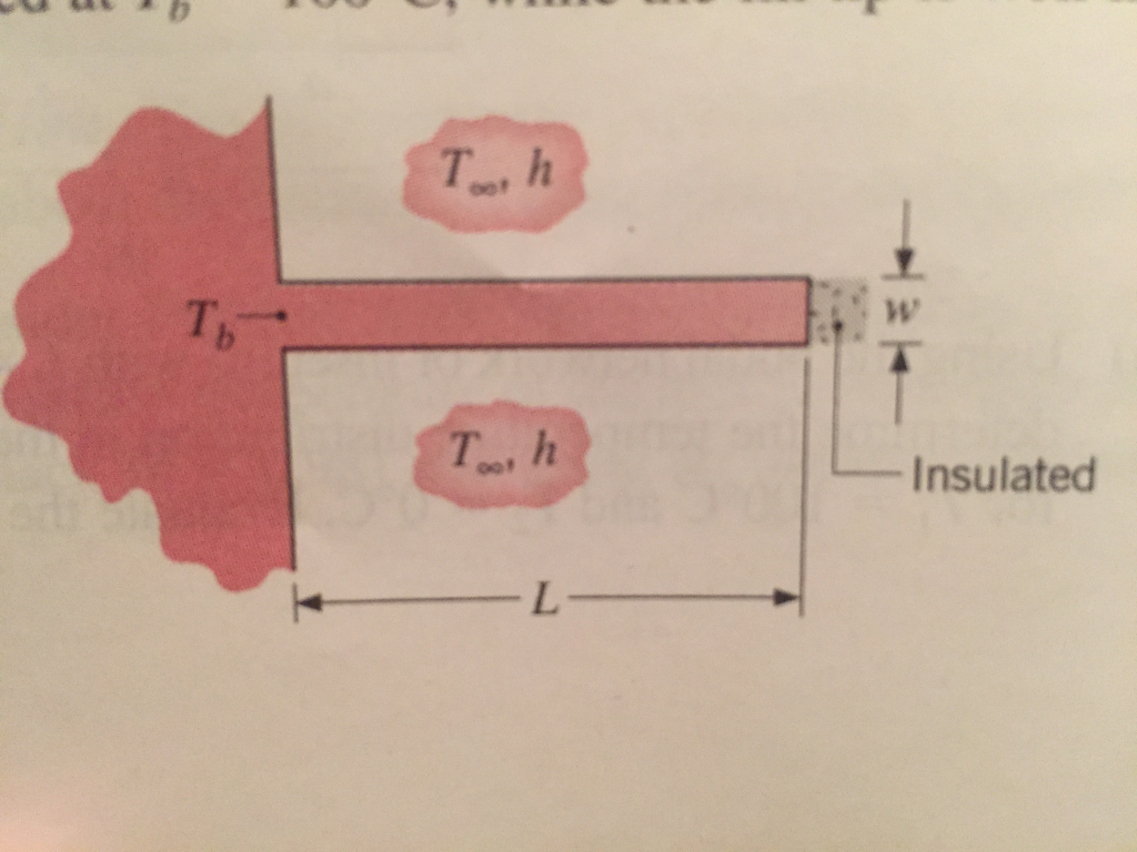 Solved A straight fin with uniform cross section is | Chegg.com