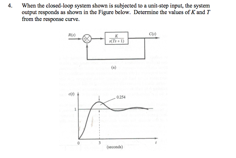Solved When the closed-loop system shown is subjected to a | Chegg.com