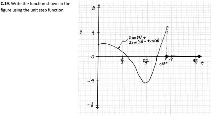 Solved C.19. Write the function shown in the figure using | Chegg.com