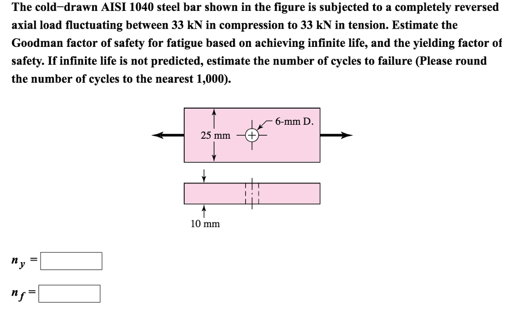 Solved The cold-drawn AISI 1040 steel bar shown in the | Chegg.com