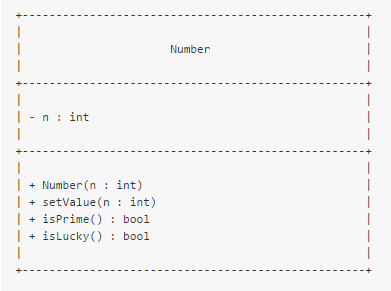 Solved Implement a number class to represent integers in | Chegg.com
