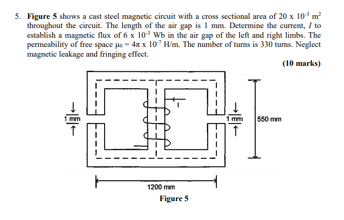 Solved 5. Figure 5 shows a cast steel magnetie circuit with | Chegg.com