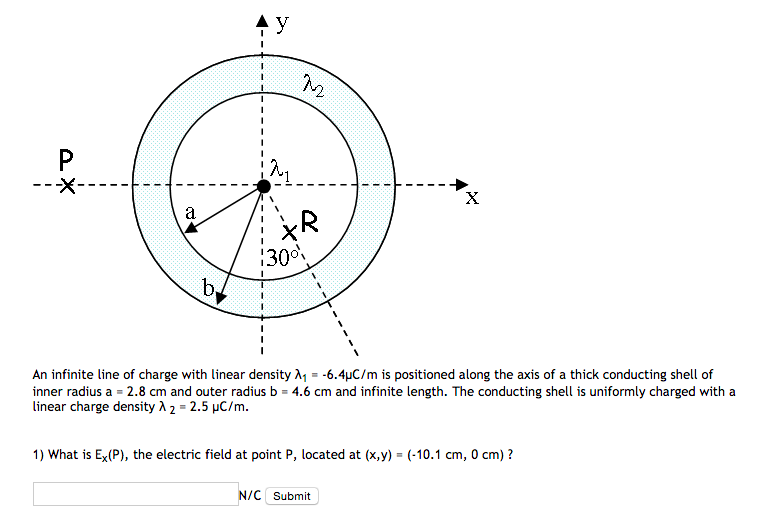 Solved An infinite line of charge with linear density ?1 = | Chegg.com