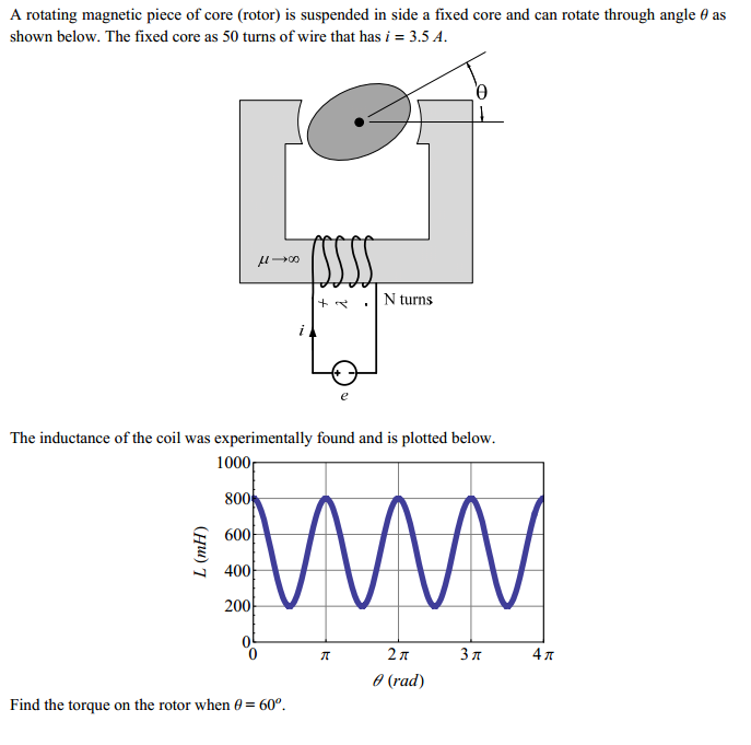 A rotating magnetic piece of core (rotor) is | Chegg.com