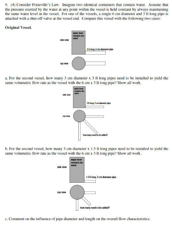 Solved Consider Poiseville's Law. Imagine two identical | Chegg.com