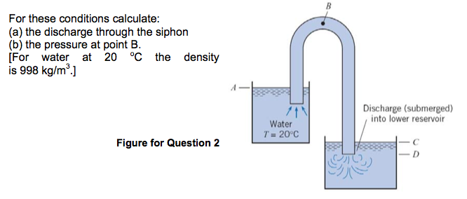 Solved A siphon is shown in the diagram (see Figure for | Chegg.com