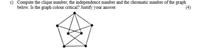 Solved Compute the clique number, the independence number | Chegg.com