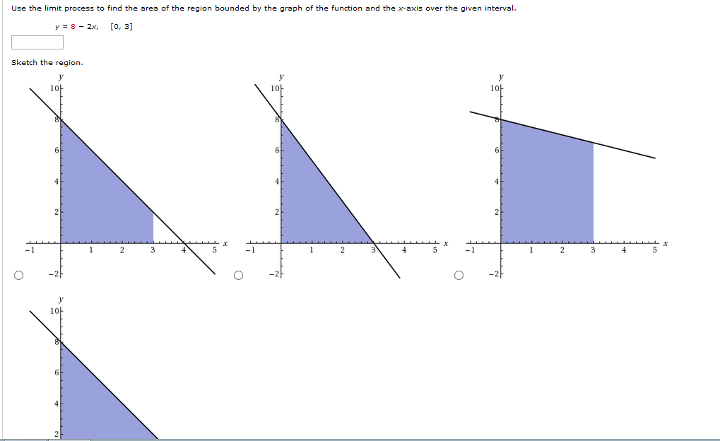 Solved Use the limit process to find the area of the region | Chegg.com