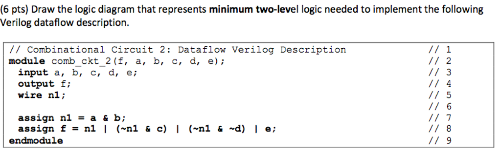 Draw the logic diagram that represents minimum | Chegg.com