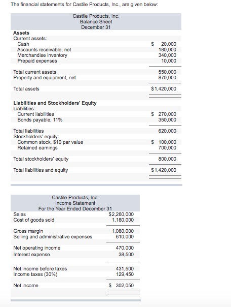 Solved Account balances at the beginning of the year | Chegg.com