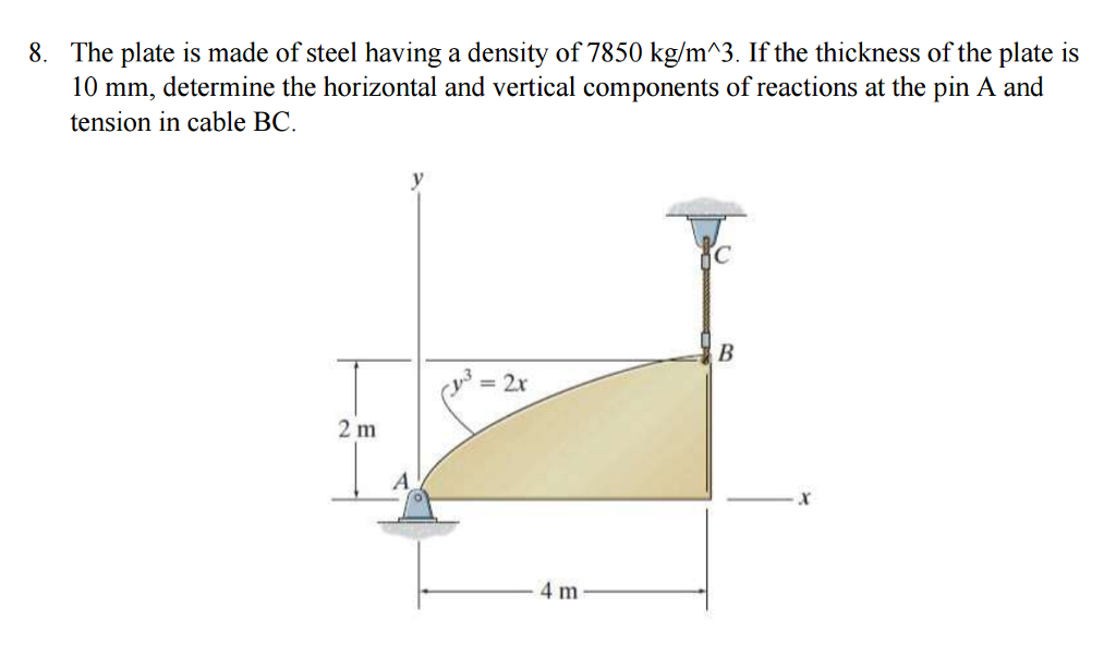 Solved The plate is made of steel having a density of 7850 | Chegg.com