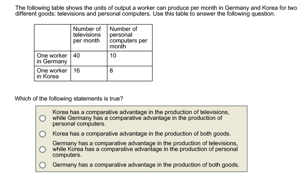 Solved The following table shows the units of output a | Chegg.com