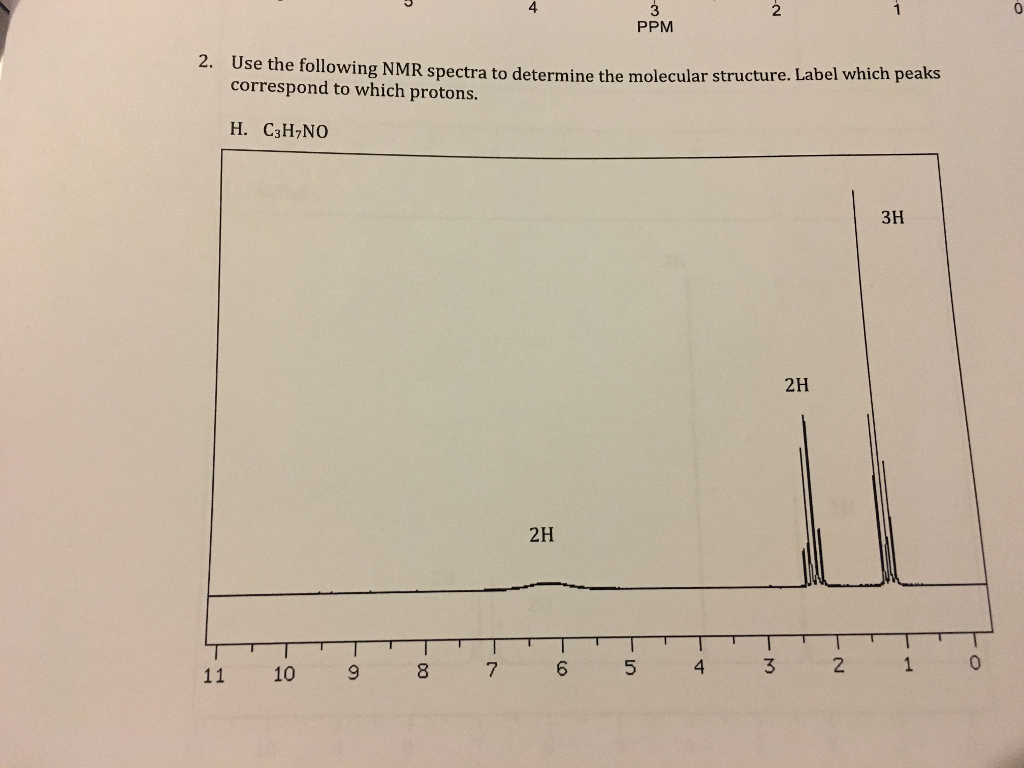 Solved 4 2 PPM 2. Use t he following NMR spectra to | Chegg.com