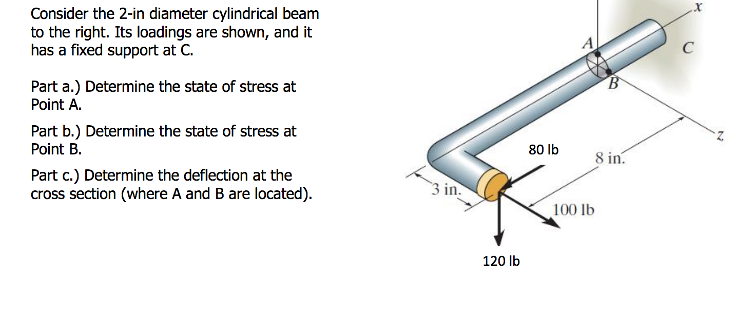 Solved Consider the 2-in diameter cylindrical beam to the | Chegg.com