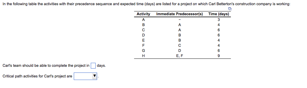 Solved In the following table the activities with their | Chegg.com