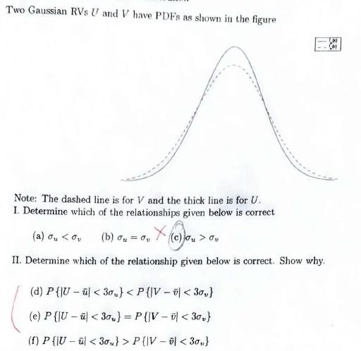 Solved Two Gaussian RVs U and V have PDFs as shown in the | Chegg.com