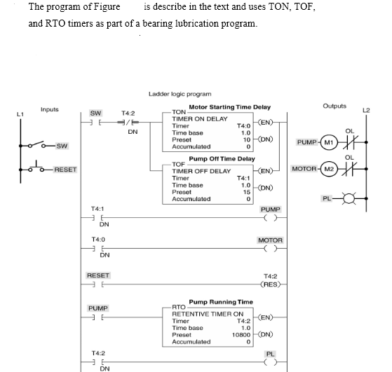 Solved The program of Figure is describe in the text and | Chegg.com