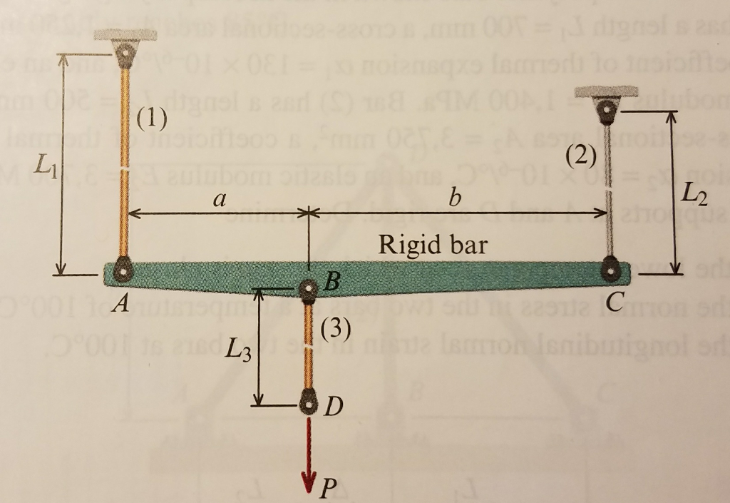 Solved P5.43 Rigid bar ABC is supported by bronze rod (1) | Chegg.com