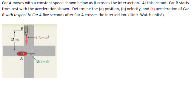 Solved Car A moves with a constant speed shown below as it | Chegg.com