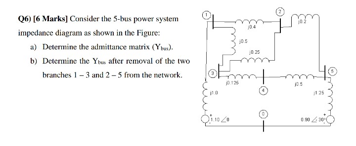 Solved Q6) [6 Marks] Consider the 5-bus power system | Chegg.com