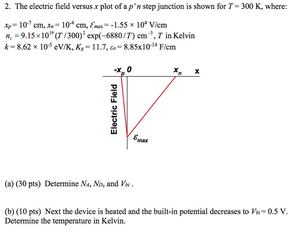 Solved 2. The electric field versus x plot of a p'n step | Chegg.com