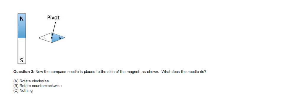 The compass needle shown above (top) is free to | Chegg.com