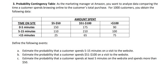 Solved 3. Probability Contingency Table: As the marketing | Chegg.com