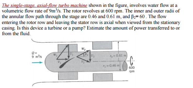 The single-stage, axial-flow turbo machine shown in | Chegg.com