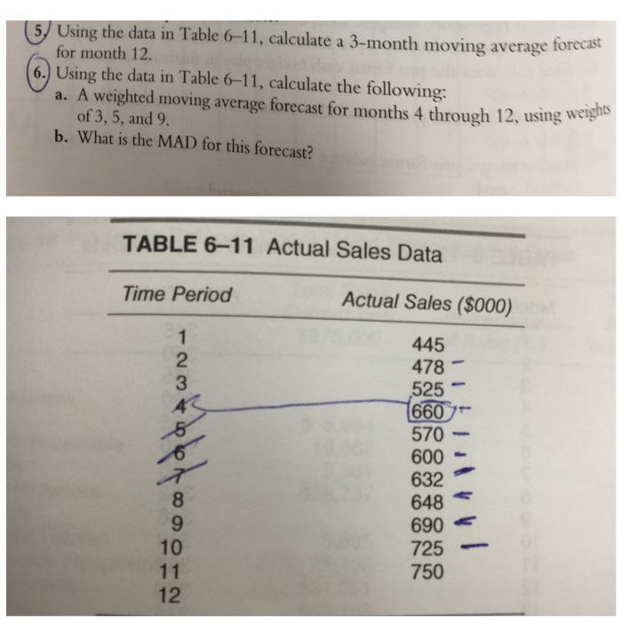 Use the data in Table 6-11, calculate a 3-month | Chegg.com