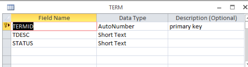 Solved Create the database and insert the data in the tables | Chegg.com