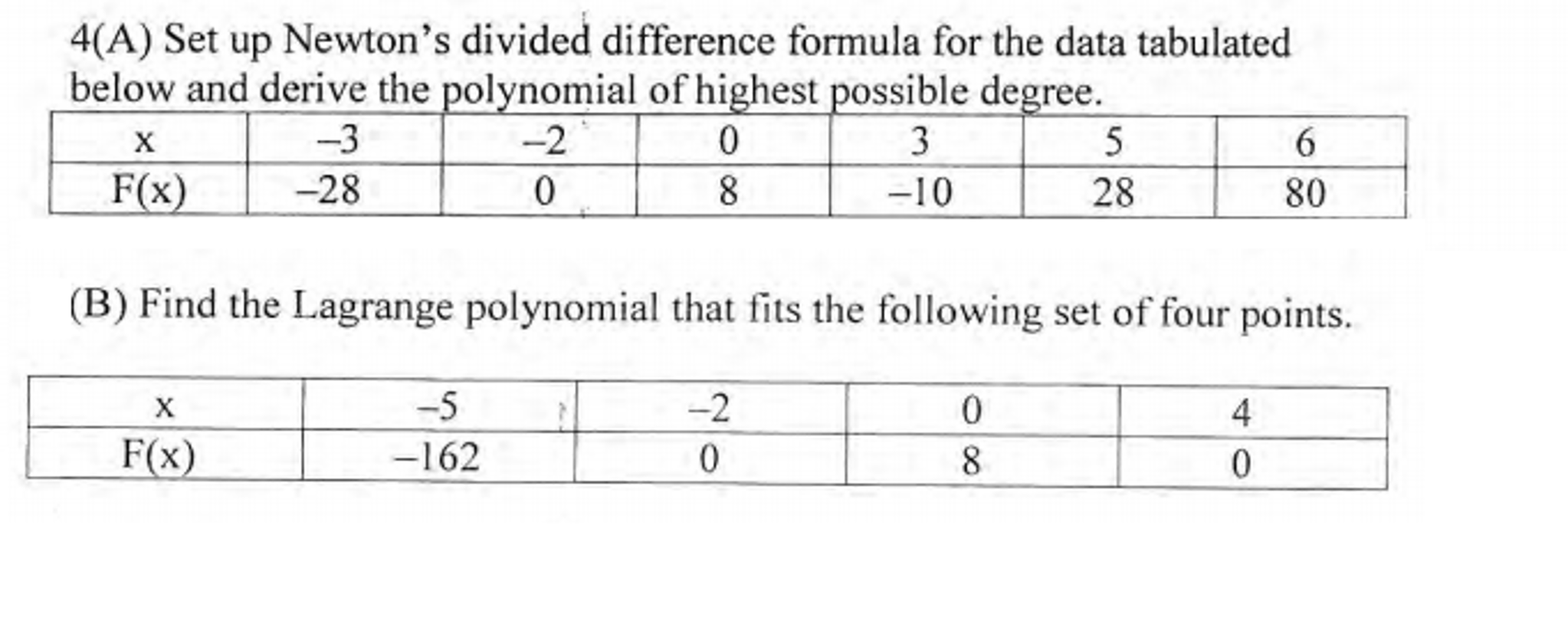 Solved Set up Newton's divided difference formula for the | Chegg.com