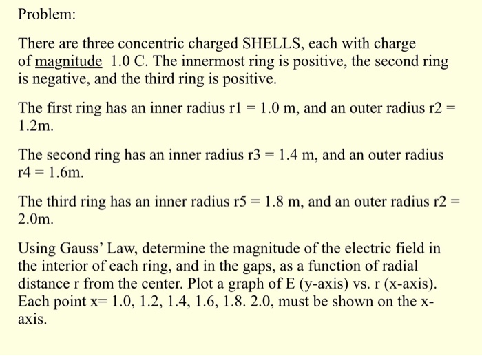 Solved There are three concentric charged SHELLS, each with | Chegg.com