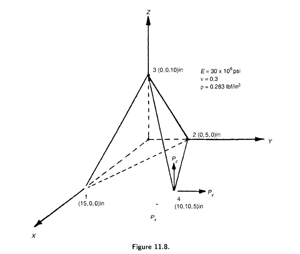 Solved The X, Y, Z coordinates of the nodes of a tetrahedron | Chegg.com