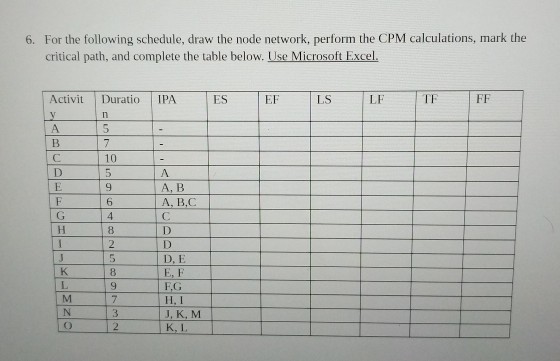 Solved For the following schedule, draw the node network, | Chegg.com