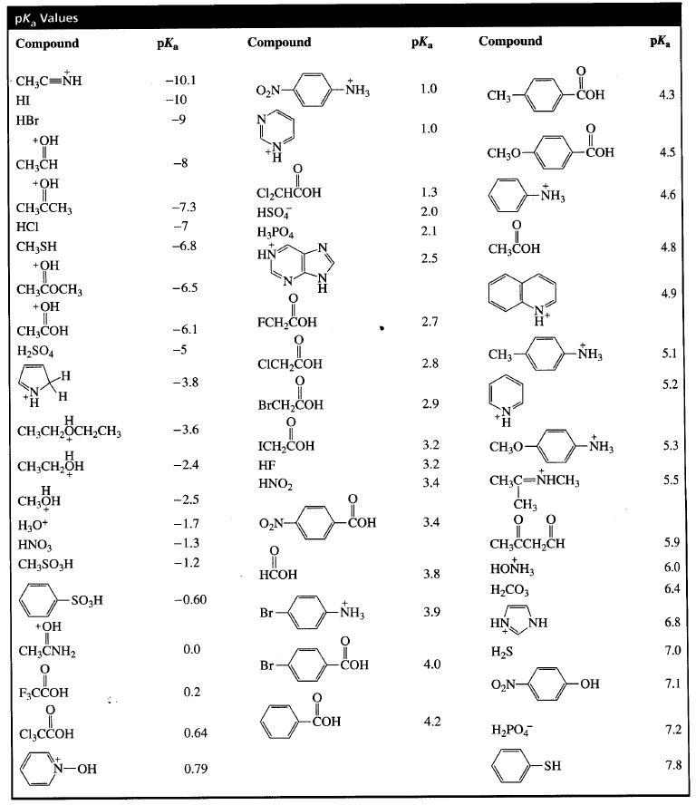 Consider the following Acid – Base reactions: Choose | Chegg.com