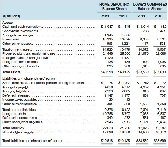 Solved 1. Compute return on equity (ROE), return on assets | Chegg.com