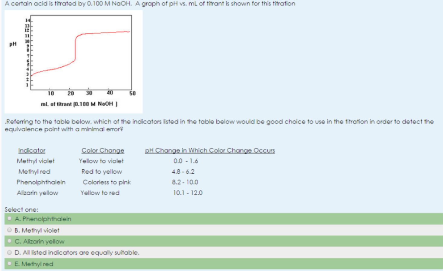 Solved A certain acid is titrated by 0.100 M NaOH. A graph | Chegg.com