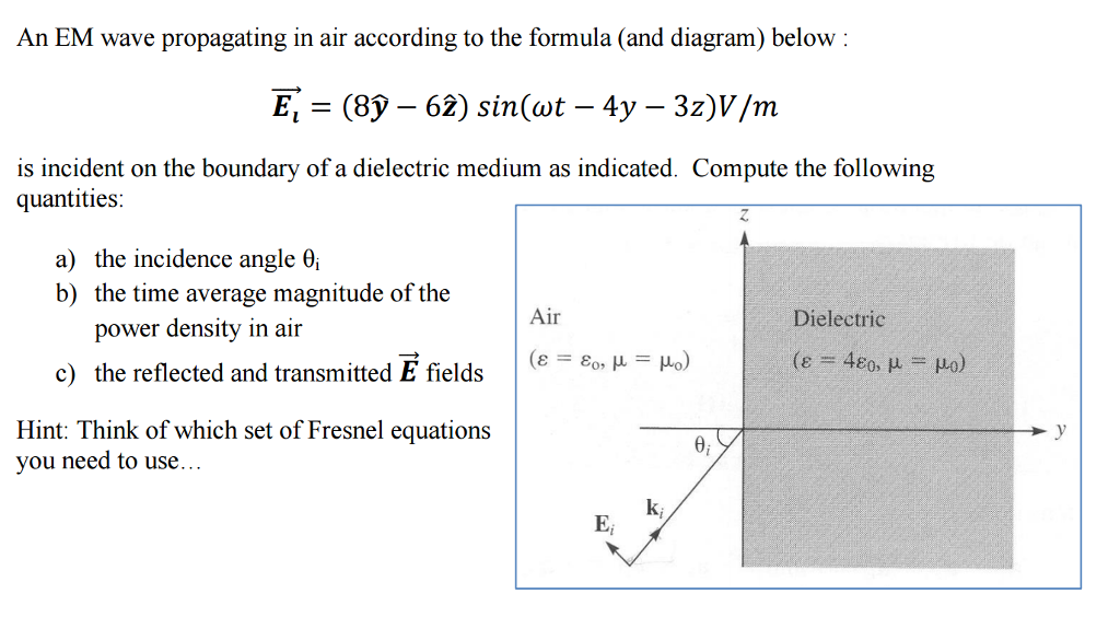 Solved An EM wave propagating in air according to the | Chegg.com