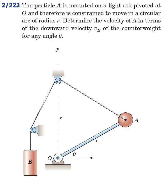 Solved The particle A is mounted on a light rod pivoted at O | Chegg.com