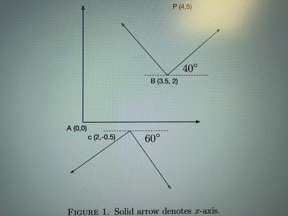 Solved Point P is located in frame A as shown in Figure 1. | Chegg.com
