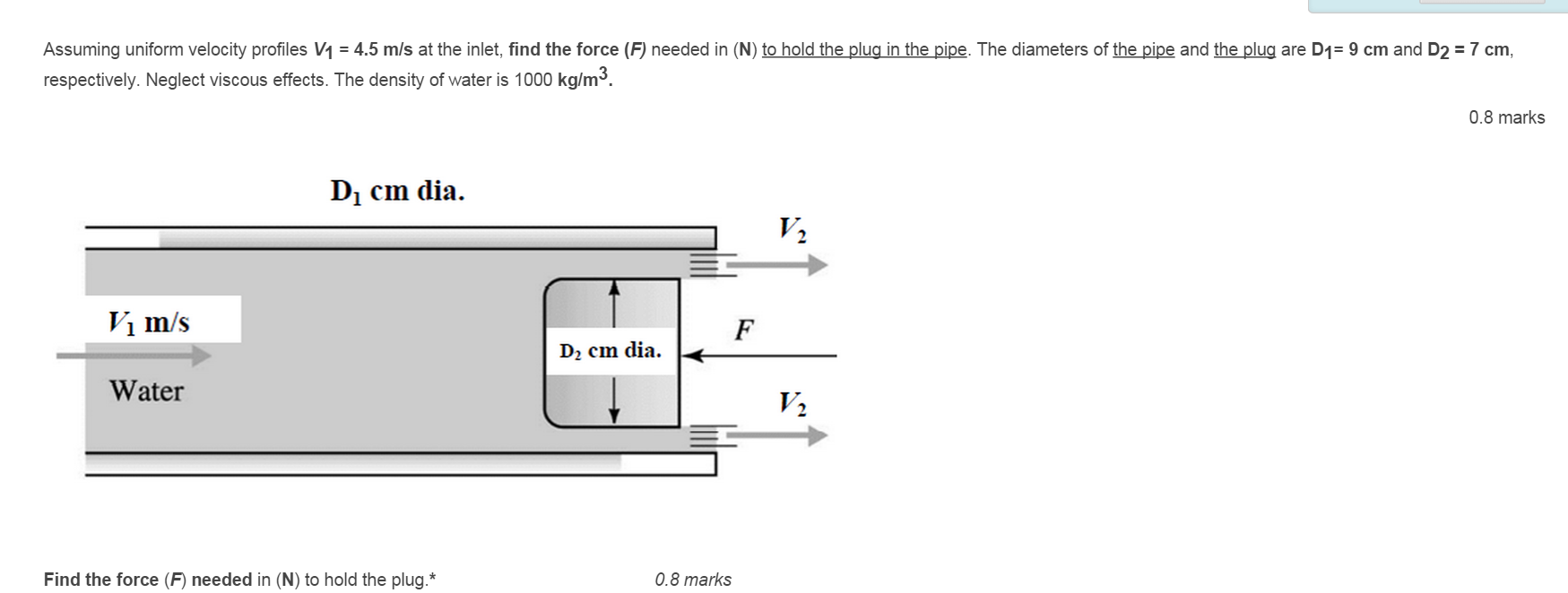 Solved Assuming uniform velocity profiles V_1 = 4.5 m/s at | Chegg.com