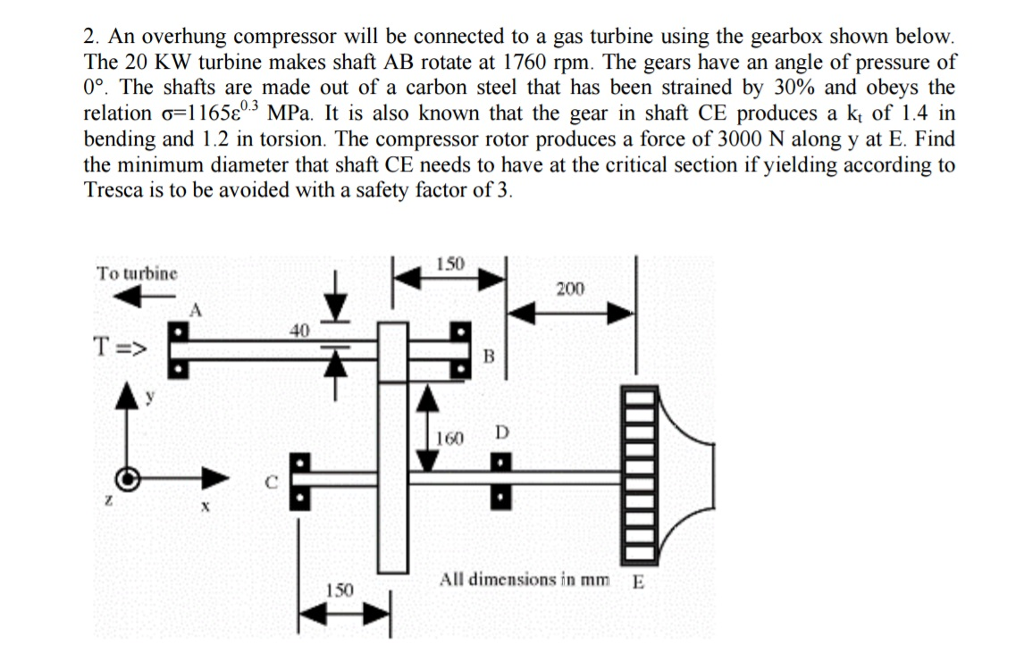 Solved An overhung compressor will be connected to a gas | Chegg.com