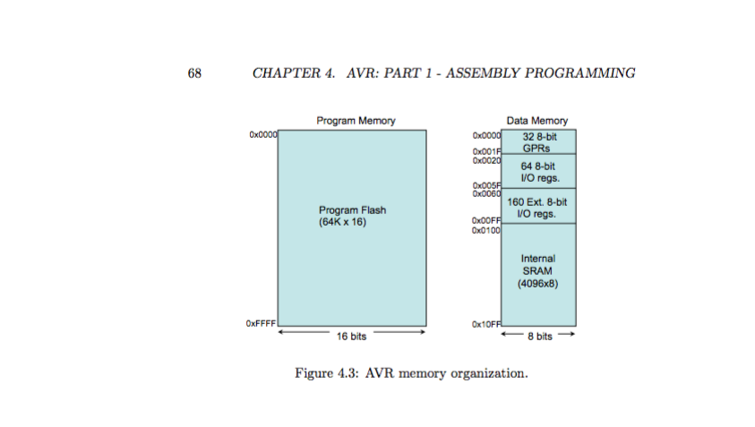 a) Suppose a processor or CPU supports 64 different | Chegg.com