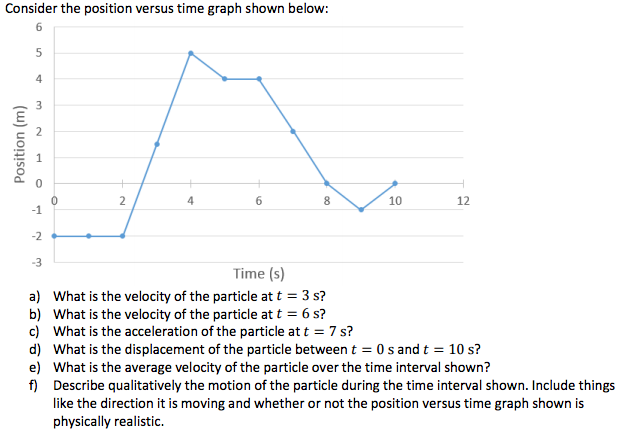 Solved Position (m) Consider the position versus time graph | Chegg.com