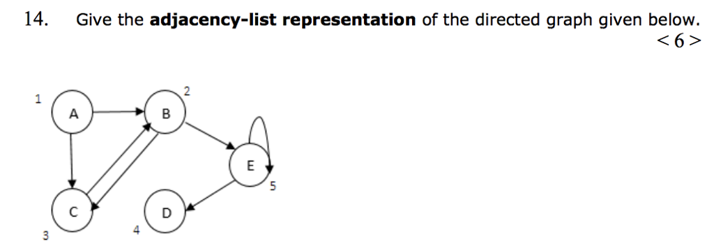 Solved 13. Find the adjacency matrix adj and the data matrix | Chegg.com