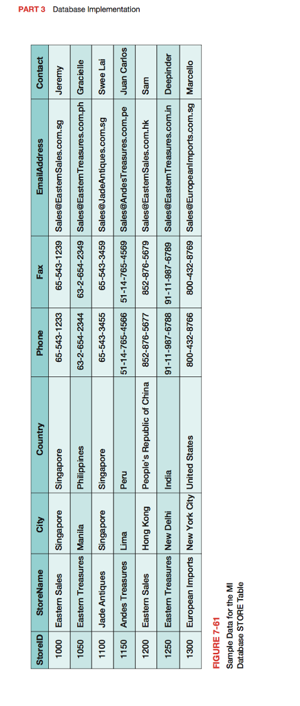 Solved Using the MI database, create an SQL script named | Chegg.com