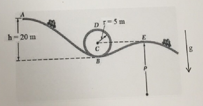 Solved (e) the minimum value of the radius of curvature at E | Chegg.com