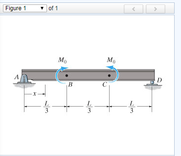 Solved Figure 1 of! | Chegg.com