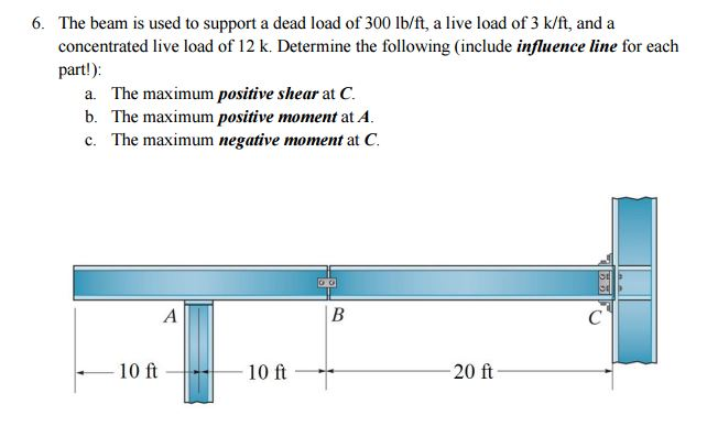 The beam is used to support a dead load of 300 lb/ft, | Chegg.com