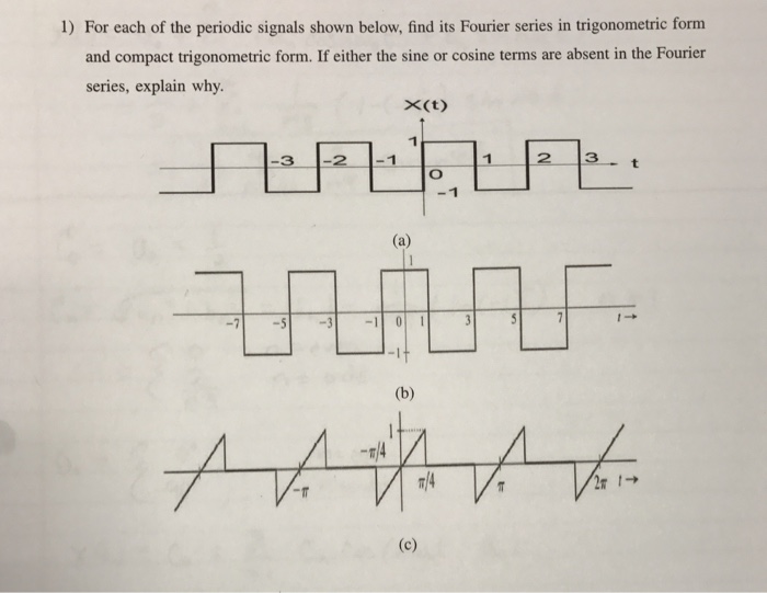 Solved For each of the periodic signals shown below, find | Chegg.com